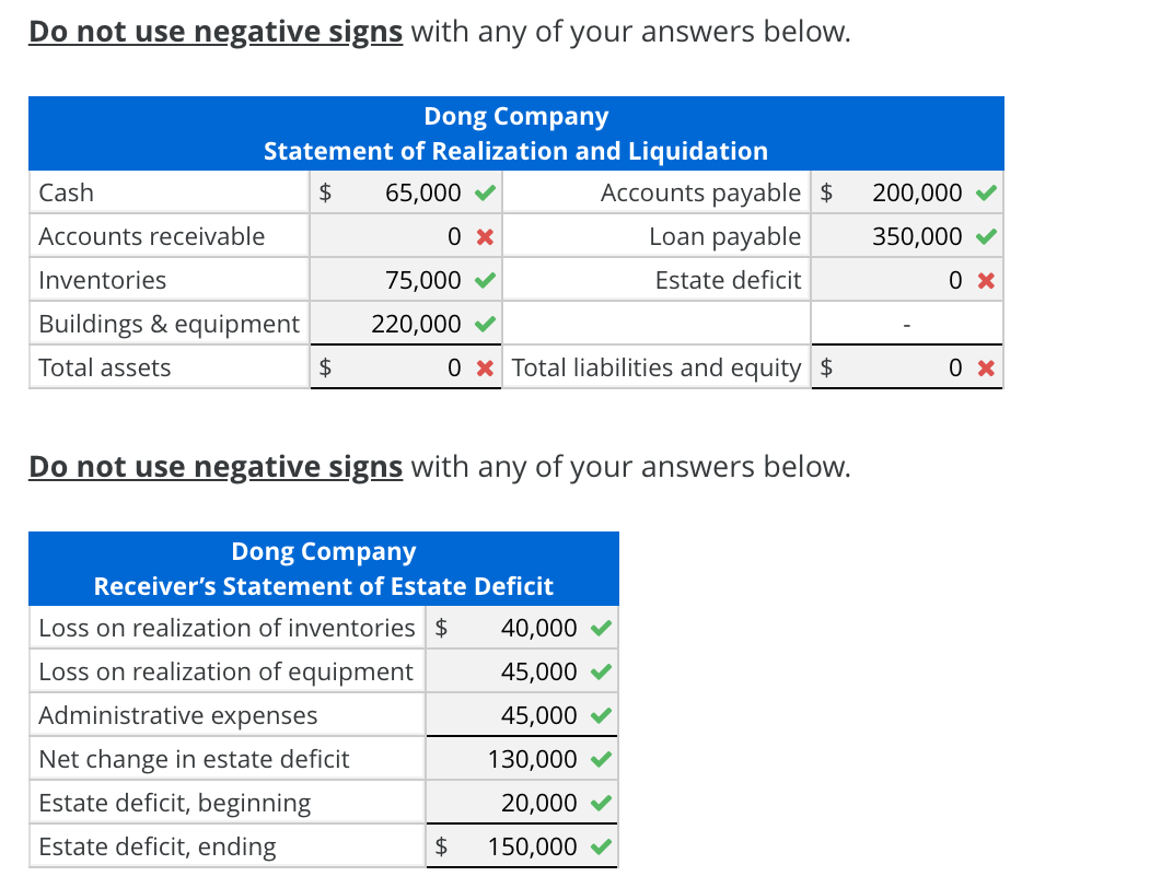 Solved Statement of Realization and Liquidation Dong Company | Chegg.com