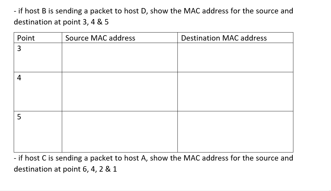 Solved - if host B is sending a packet to host D, show the | Chegg.com