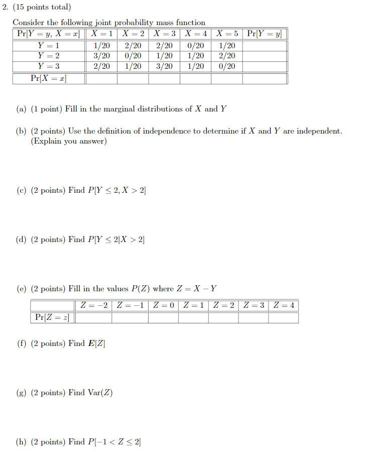 Solved Pr[Y = y) 2. (15 points total) Consider the following | Chegg.com