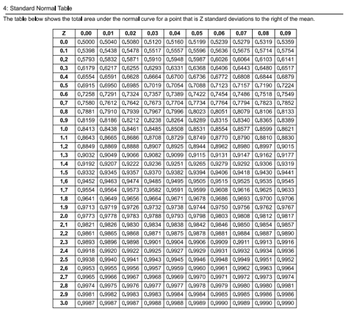Solved 5. University of Florida football programs are | Chegg.com
