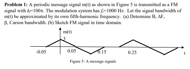 Solved Problem 1: A periodic message signal m(t) as shown in | Chegg.com