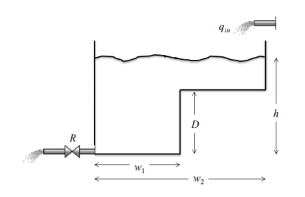 Solved The figure represents the cross-section of a tank. | Chegg.com