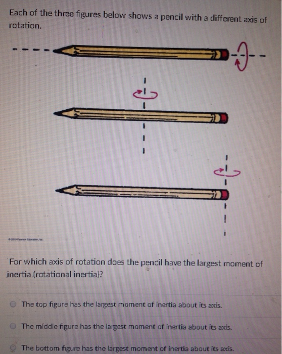 Solved Each of the three figures below shows a pencil with a | Chegg.com