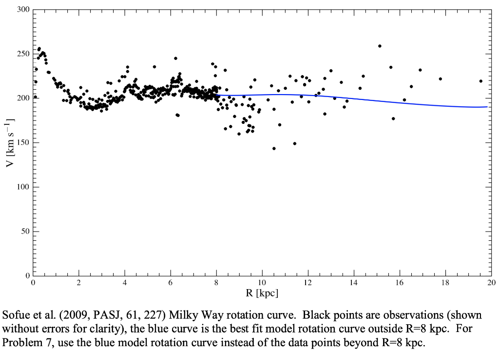 Solved The Perseus arm of the Milky Way starts at R-4 kpc | Chegg.com