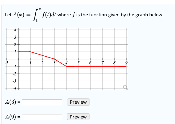 Solved Let A(x)-f(t)dt where f is the function given by the | Chegg.com