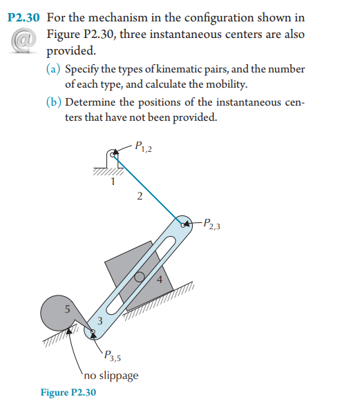 Solved P2.30 For the mechanism in the configuration shown in | Chegg.com