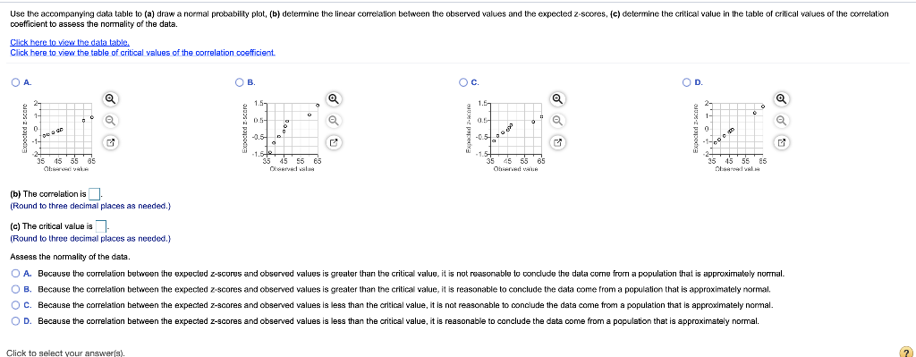 Solved Use the accompanying dala table to (a) draw a normal | Chegg.com