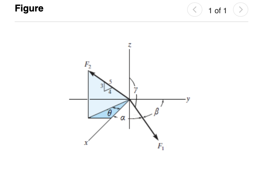 Solved 1 of 1Learning Goal: To calculate a resultant force | Chegg.com