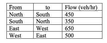 Solved The traffic flow of four-legged intersection is given | Chegg.com