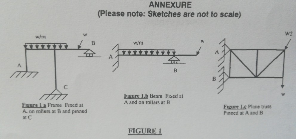 Solved QUESTION 1 Structures with support conditions | Chegg.com