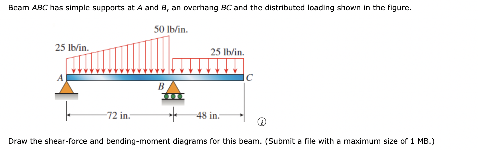 Solved Beam ABC has simple supports at A and B, an overhang | Chegg.com