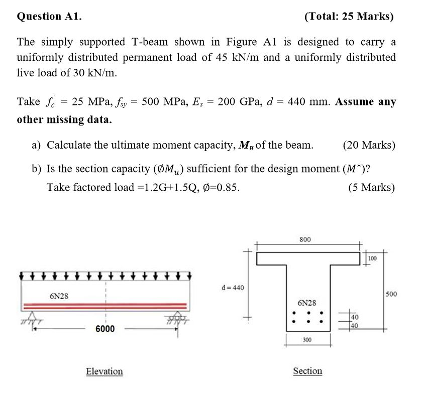 Solved Question A1. (Total: 25 Marks) The simply supported | Chegg.com