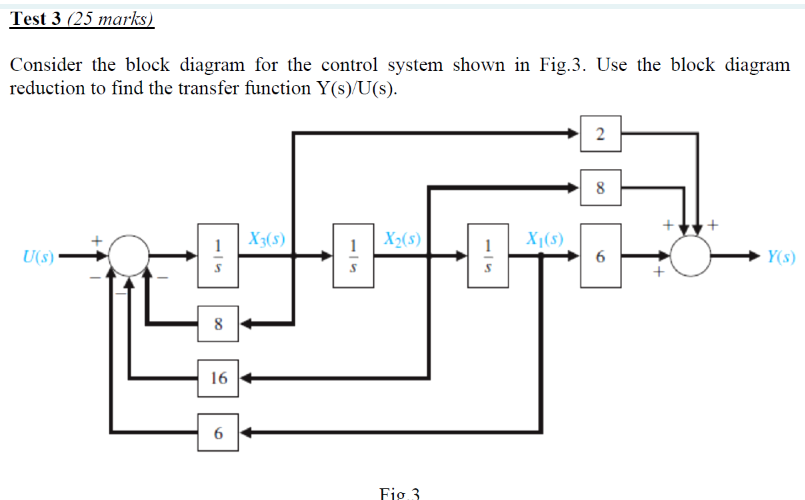Solved Test 3 (25 marks) Consider the block diagram for the | Chegg.com
