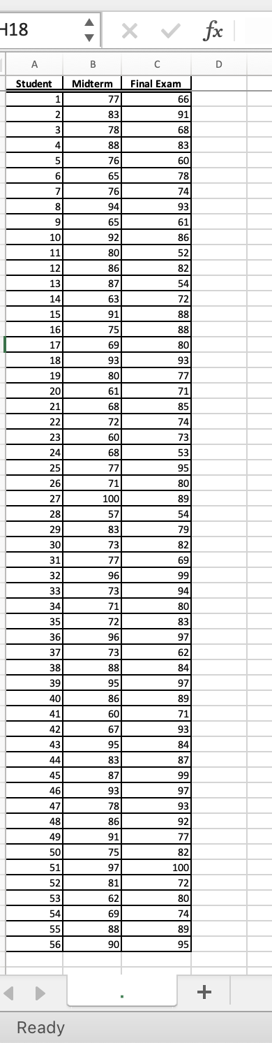 Solved Using the accompanying Student Grades data, construct | Chegg.com