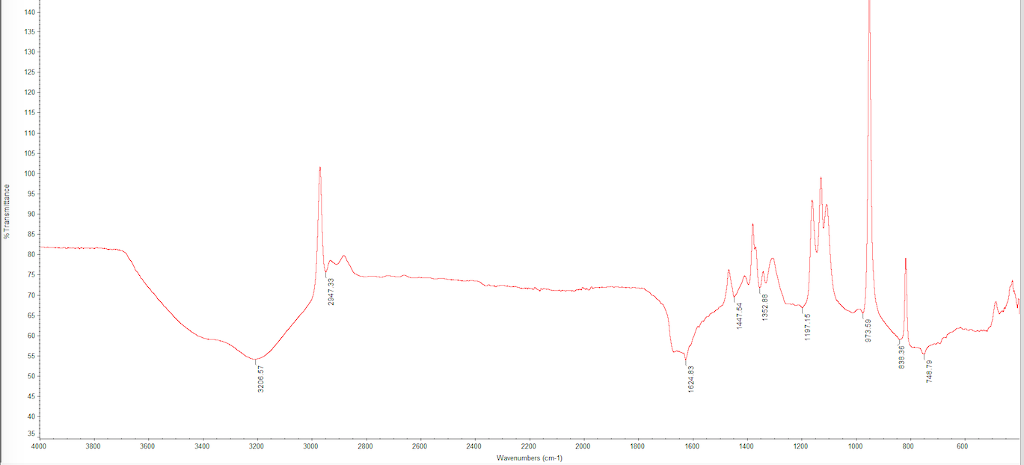 Solved Identifying peaks relative to trans-cinnamaldehyde | Chegg.com