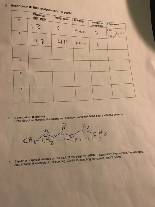 Solved 3. Report ir analysis here. Tabulate 4. | Chegg.com
