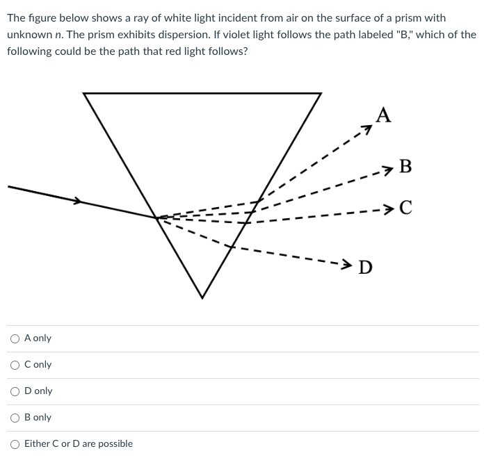 Solved The figure below shows a ray of white light incident | Chegg.com