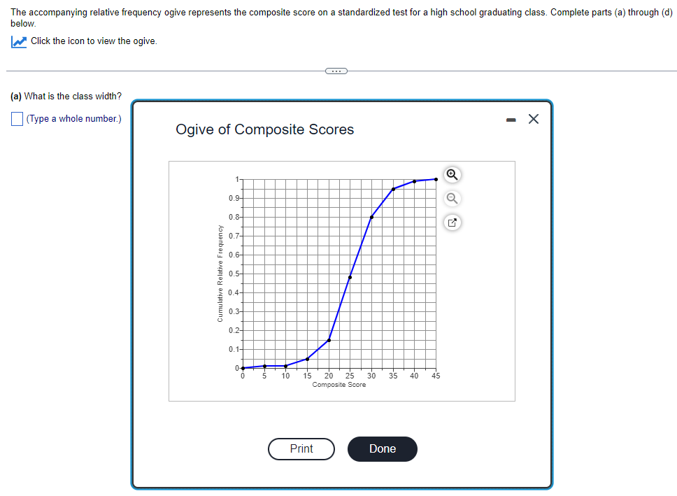 Solved The accompanying relative frequency ogive represents | Chegg.com