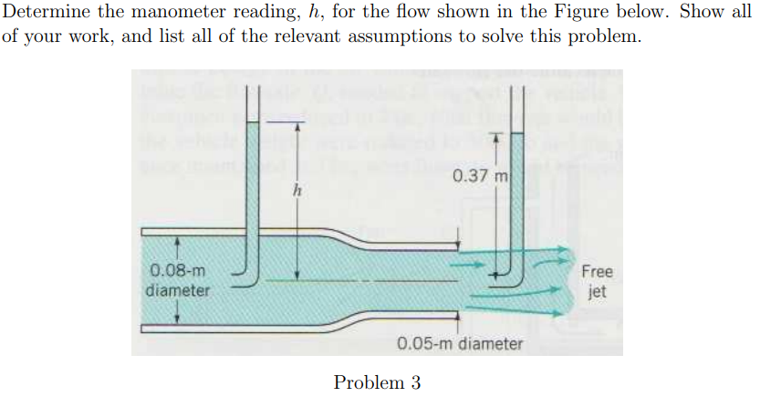 Solved Determine the manometer reading, h, for the flow | Chegg.com