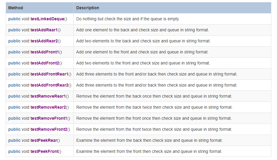 Solved Based on the information I provided to complete the | Chegg.com