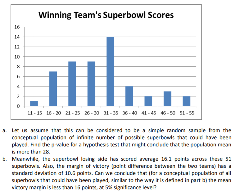 Solved The following figure provides a histogram of the | Chegg.com