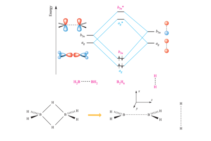 Solved (a) The molecular orbital diagram for the B2H6B2H6 | Chegg.com