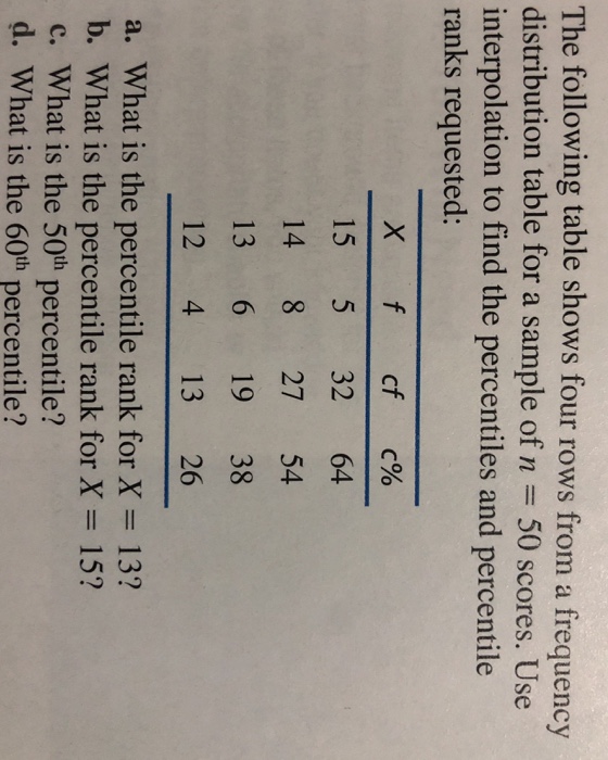 Solved The following table shows four rows from a frequency | Chegg.com