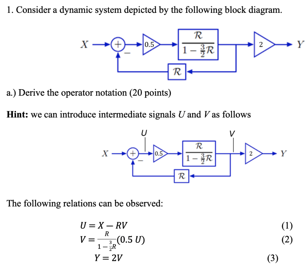 Solved 1. Consider a dynamic system depicted by the | Chegg.com