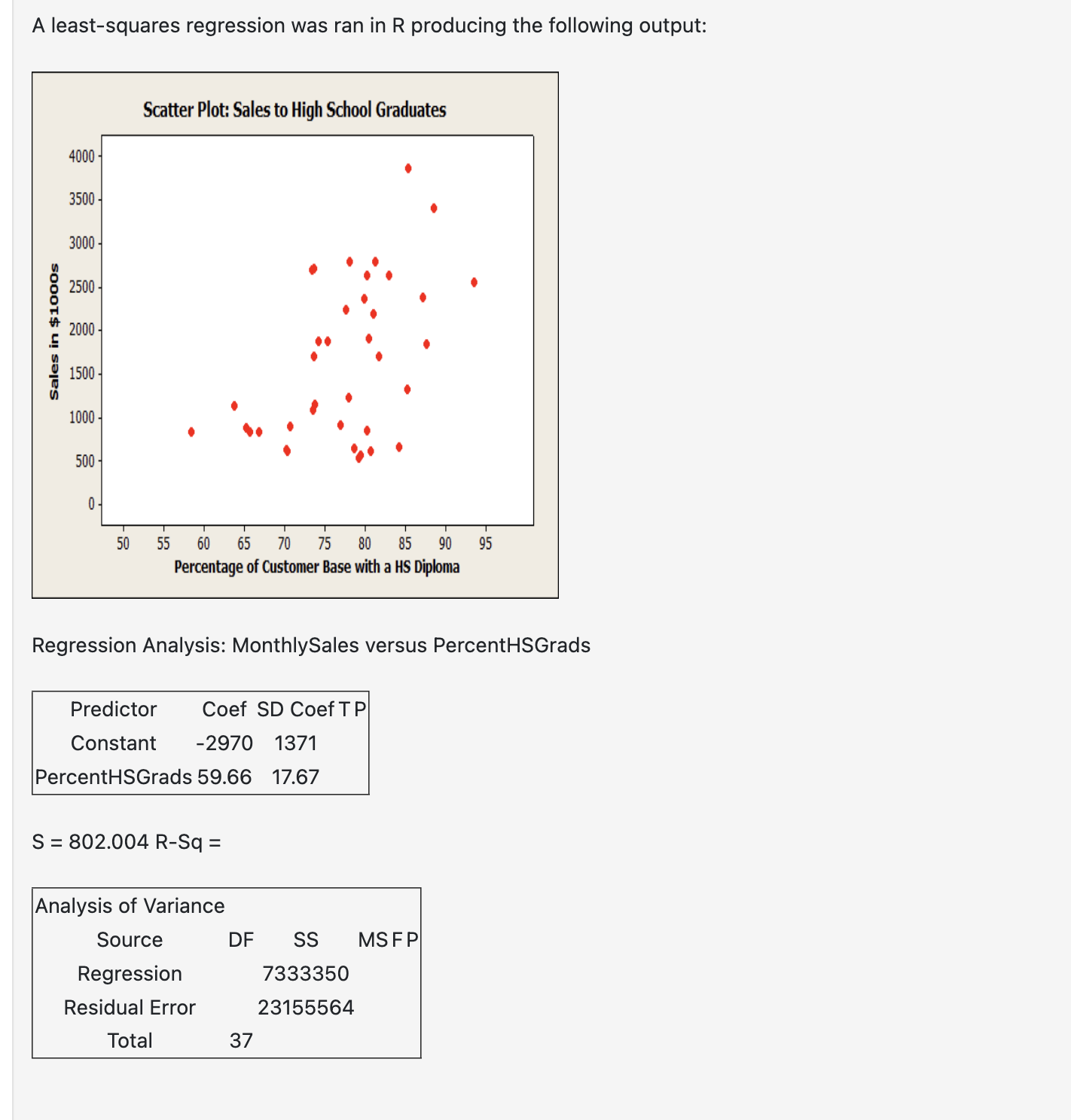 Solved Assignment 4: Problem 4 (1 point) A national sporting | Chegg.com