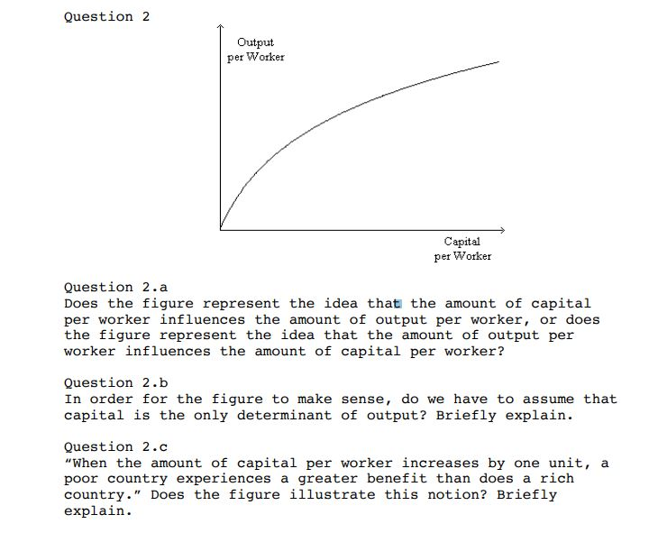 Solved Question 2 Output per Worker Capital per Worker | Chegg.com