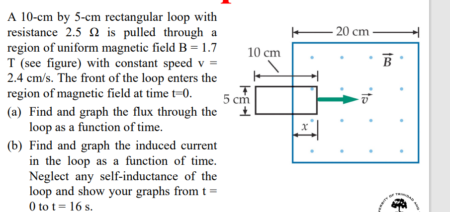 Solved A 10-cm by 5-cm ﻿rectangular loop withresistance | Chegg.com