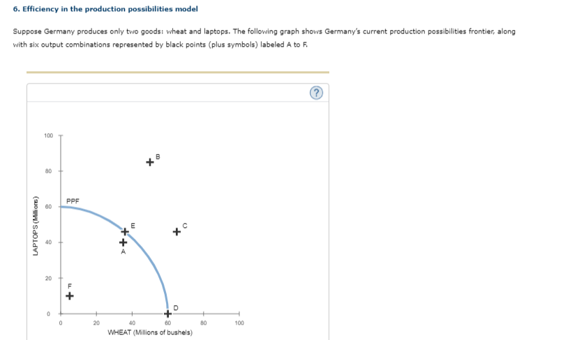 Solved Complete the following table by indicating whether | Chegg.com