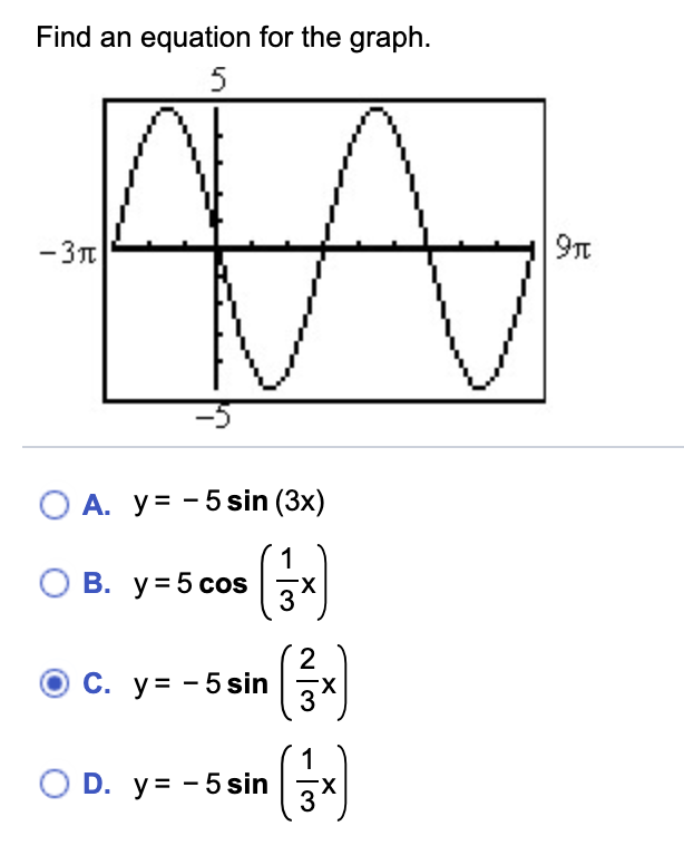 Solved Find an equation for the graph. 5 -3IT 7 9T O A. y = | Chegg.com