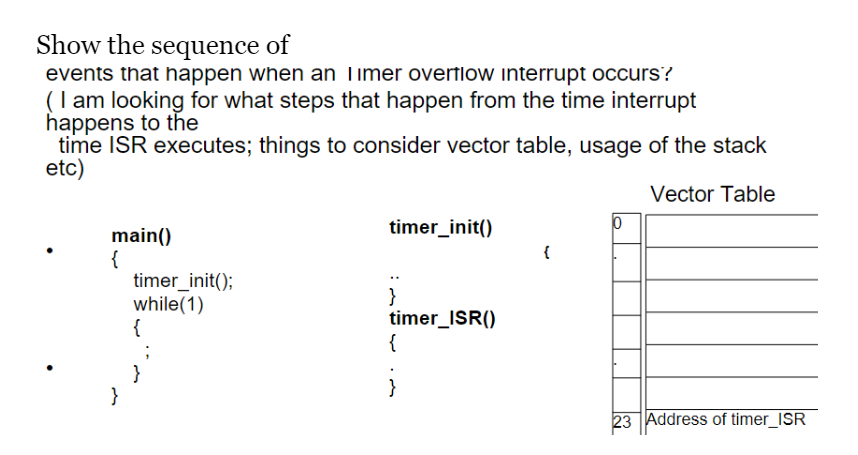 Solved Show the sequence ofevents that happen when an I Imer | Chegg.com
