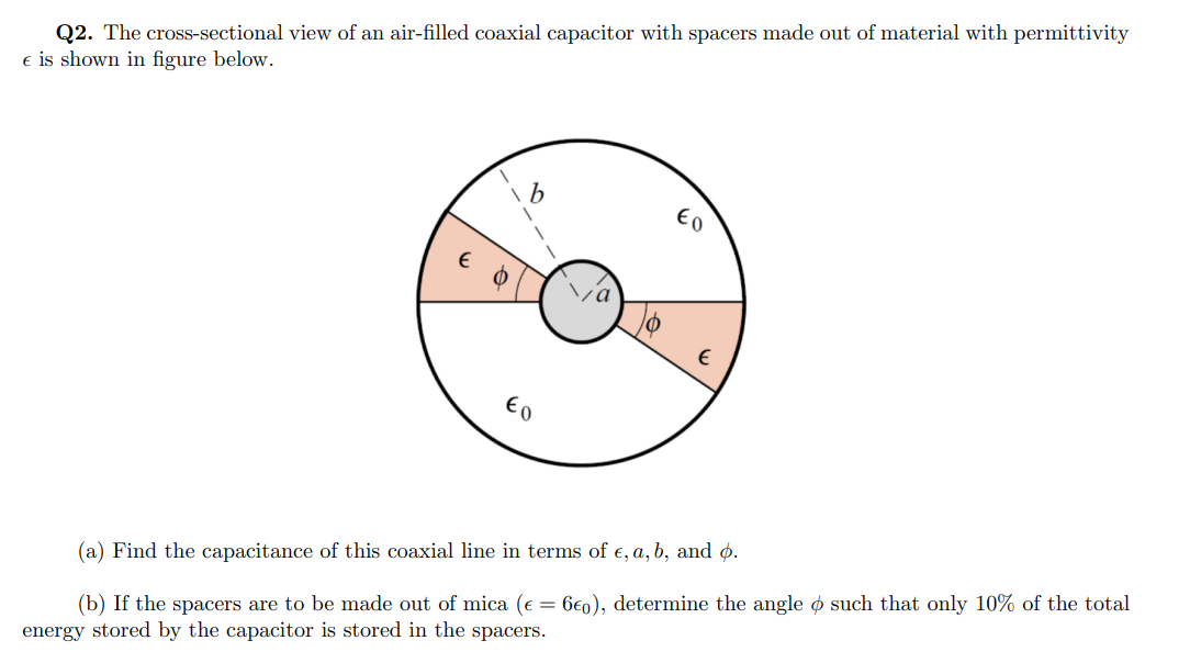Solved Q2. The cross-sectional view of an air-filled coaxial | Chegg.com
