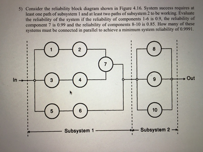 Solved 5) Consider the reliability block diagram shown in | Chegg.com