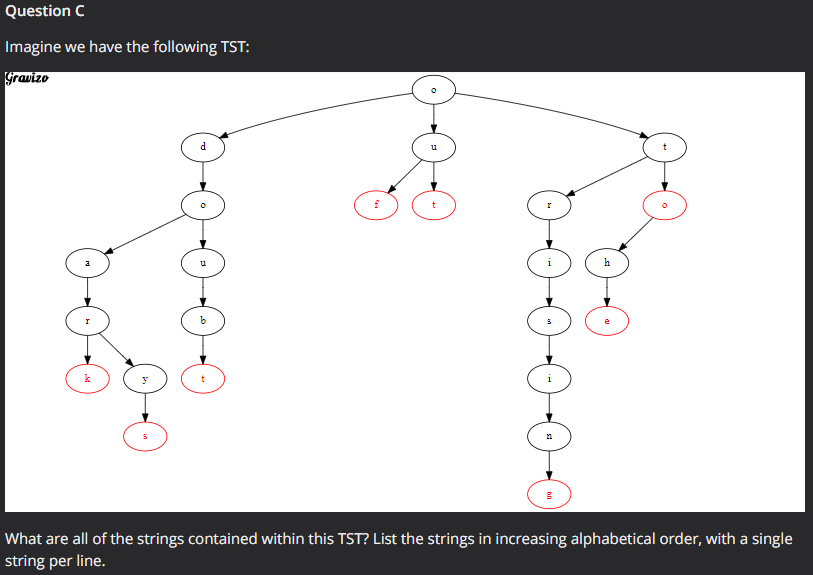 Solved What are all of the strings contained within this | Chegg.com