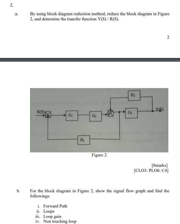 Solved 2. a. By using block diagram reduction method, reduce | Chegg.com