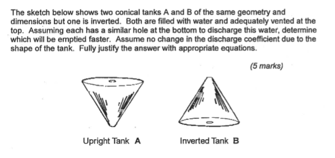 Solved The sketch below shows two conical tanks A and B of | Chegg.com