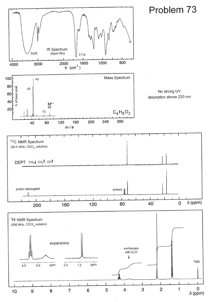 Solved Using the following IR, mass spec, and NMR data, | Chegg.com
