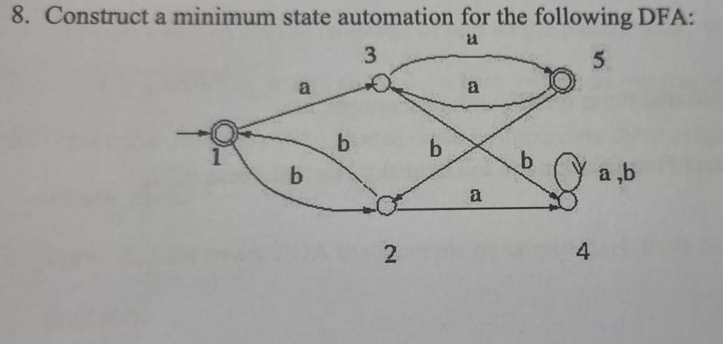 Solved 8. Construct a minimum state automation for the | Chegg.com