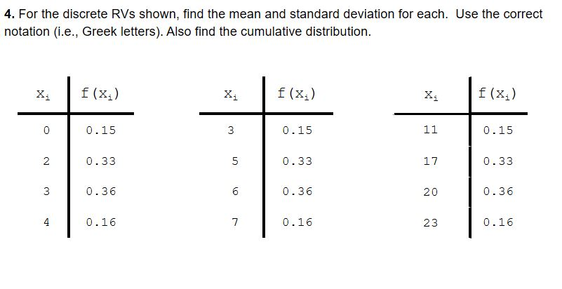 Solved 4. For the discrete RVs shown, find the mean and | Chegg.com