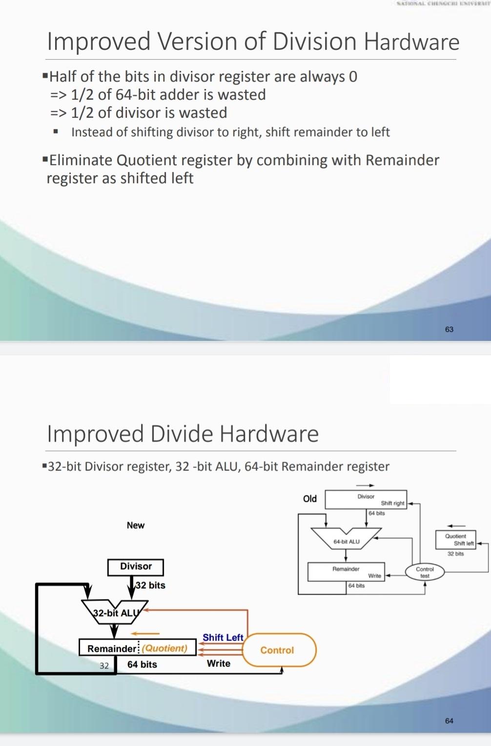 4-bit Multiplication Hardware multiplicand 3. Shift | Chegg.com