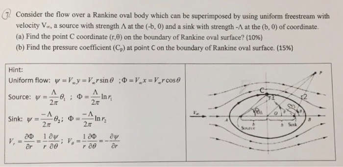 Solved 2. Consider the flow over a Rankine oval body which | Chegg.com