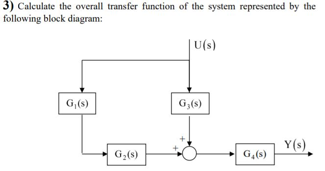 Solved 3) Calculate the overall transfer function of the | Chegg.com