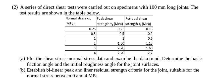 A series of direct shear tests were carried out on | Chegg.com