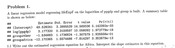 Solved Problem 1. A linear regression model regressing | Chegg.com