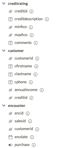 Solved 1. Construct a query to count how many encounters | Chegg.com