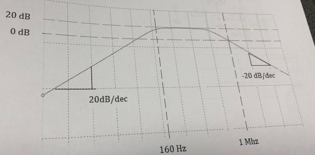 Solved Design a bandpass filter that is present the | Chegg.com