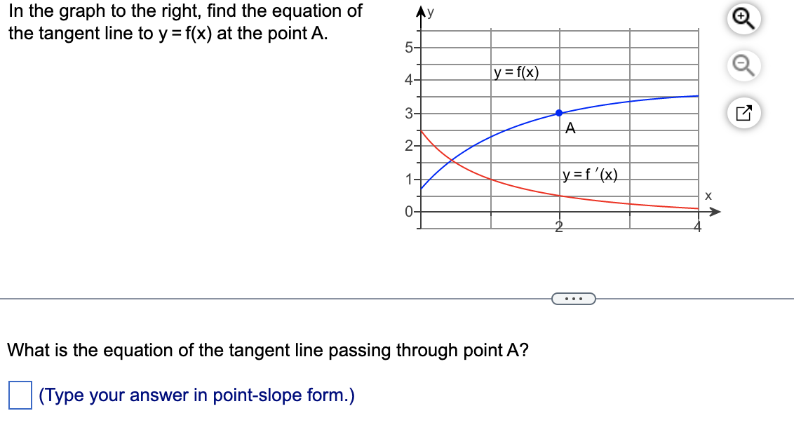 Solved In the graph to the right, find the equation of the | Chegg.com
